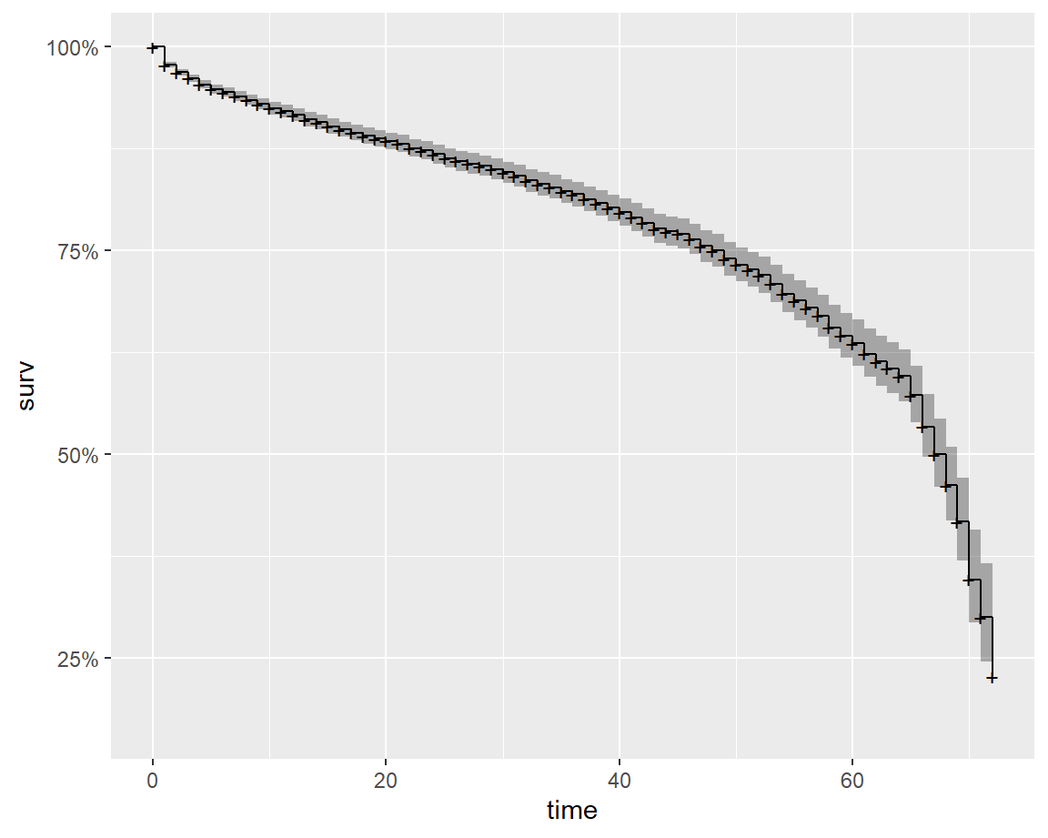Simple churn analysis dashboard example Simple churn analysis dashboard example